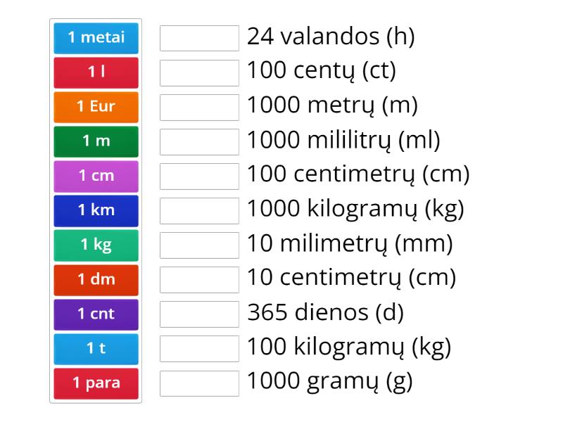 Sujunk matavimo vienetus su smulkesniais matavimo vienetais - Rask tinkamą