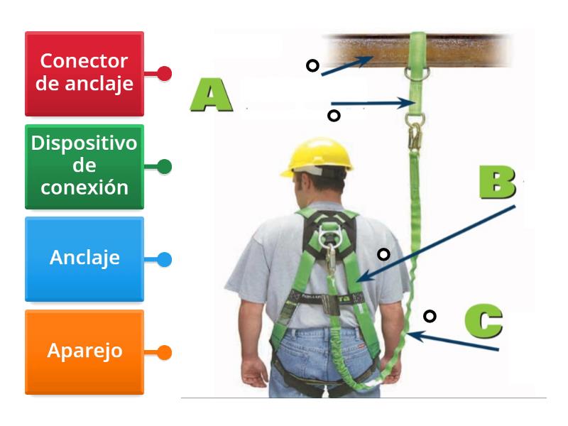 2. Ejemplo de seguridad de arnes NOM 009 2011 - Diagrama con etiquetas