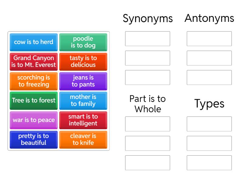 Types of Analogies - Group sort