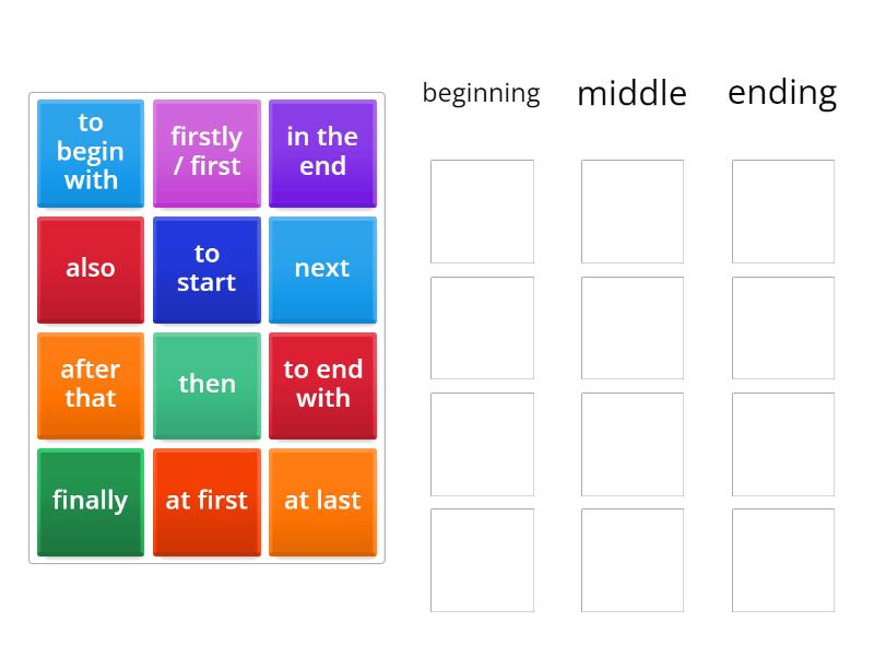 ESOL E2 sequencing words - Group sort