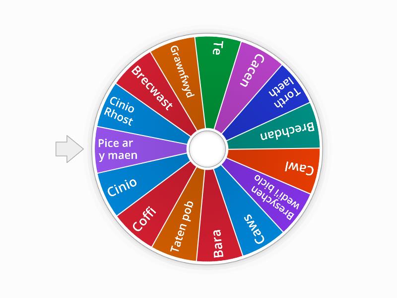 Bwyd sy'n treiglo - Spin the wheel