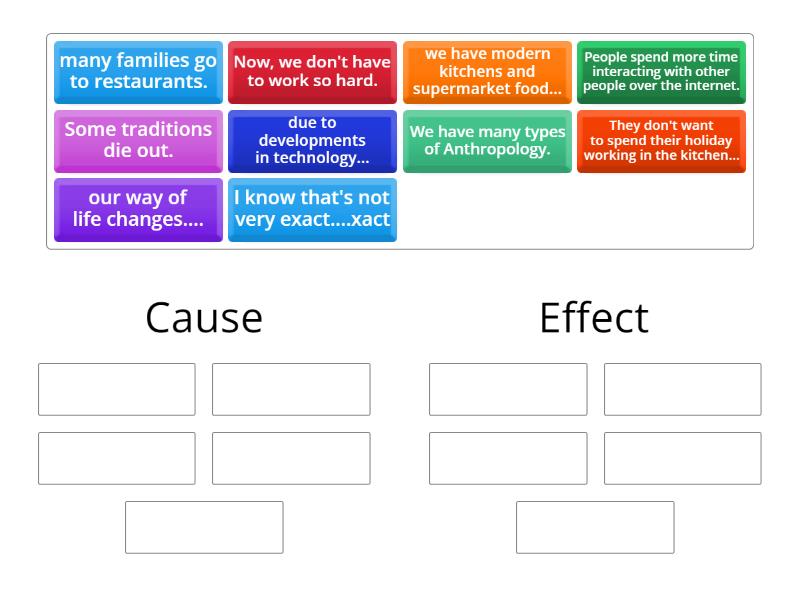 Causes and Effects of Traditions - Group sort