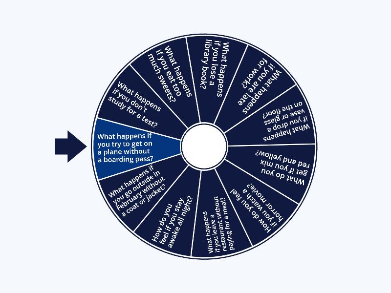 Zero conditional - Speaking questions - Spin the wheel