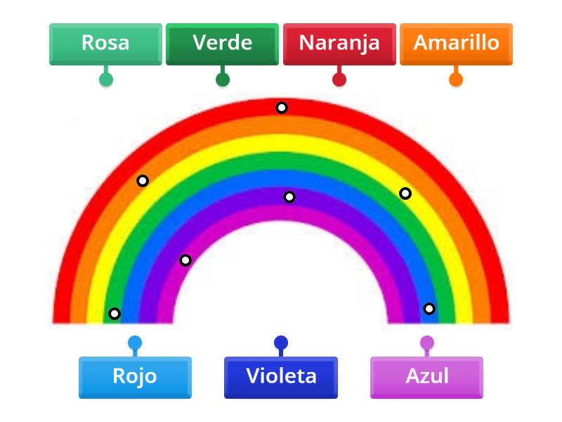 A1.3 Los colores del arcoiris - Labelled diagram