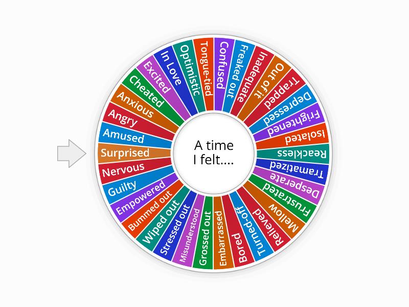 Emotions Spinning Wheel - Spin the wheel