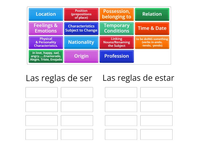 Ser and Estar Rules - Group sort