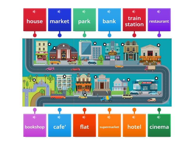 RM1 Vocabulary 3.1 Places in town - Labelled diagram