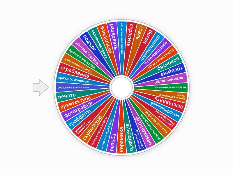 crime and community - Spin the wheel
