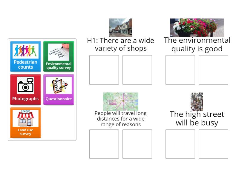 Godalming Fieldwork Investigation - METHODS of data collection - Group sort