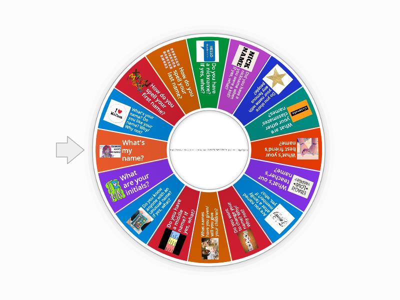 Introductions (from16 Question Strips- All Things Topics) - Random wheel