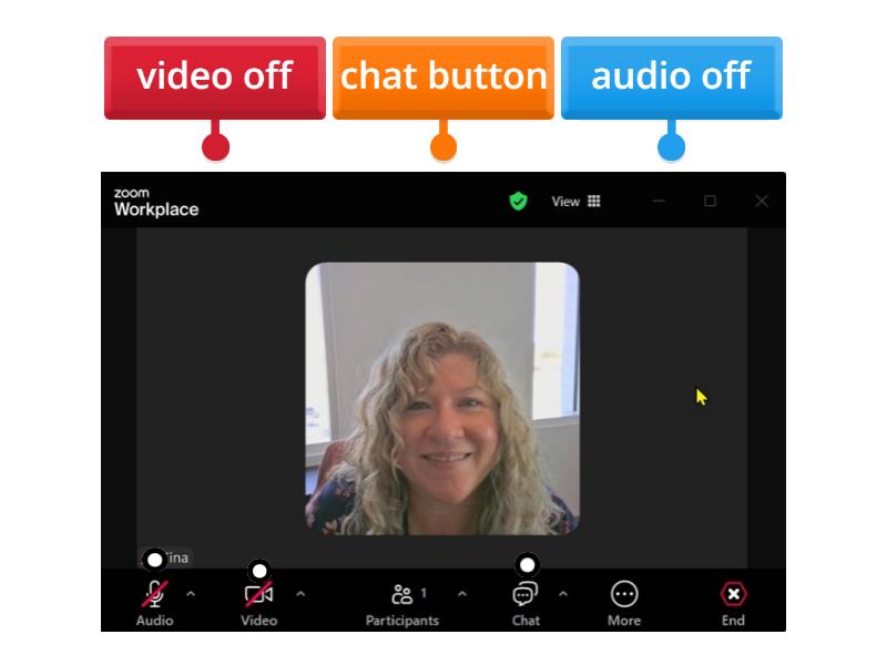 Zoom Functions 1 - Diagrama con etiquetas