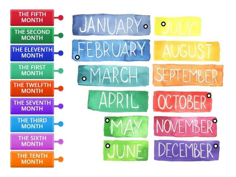ORDINAL NUMBERS AND MONTHS - Diagram berlabel