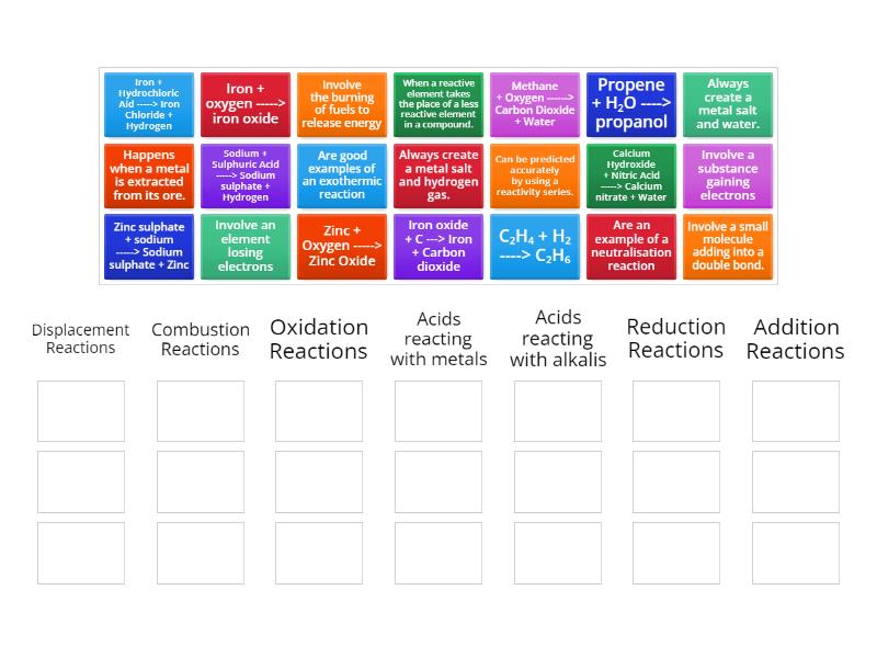 N5 Different Types Of Chemical Reaction - Group sort