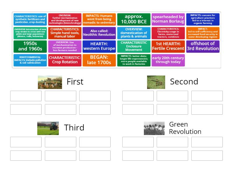 APHG 5.3-5.4 - Agricultural Revolutions - Group sort