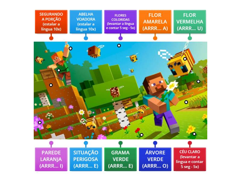 MINECRAFT - FONEMA /r/ - Labelled diagram