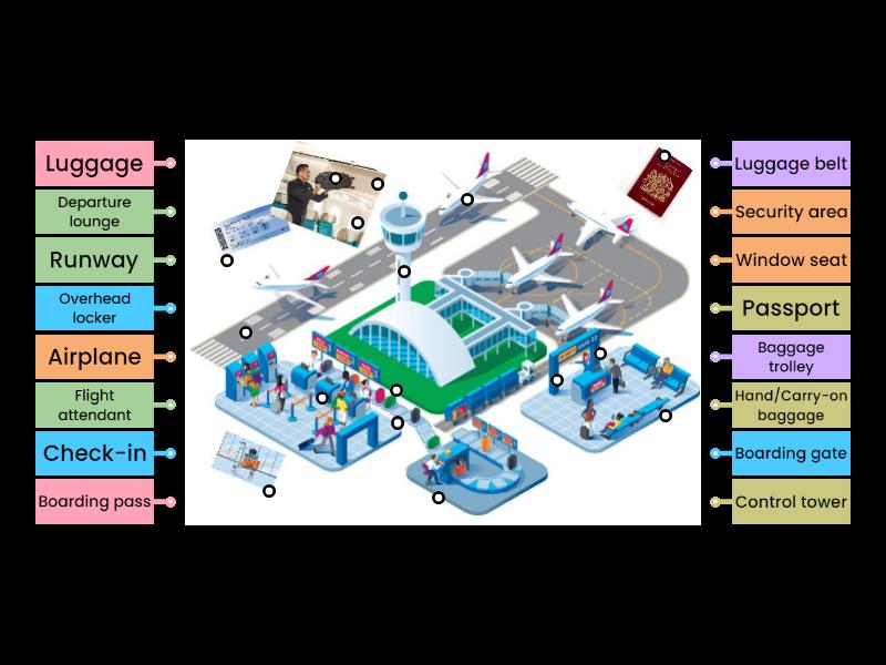 At the airport - Labelled diagram