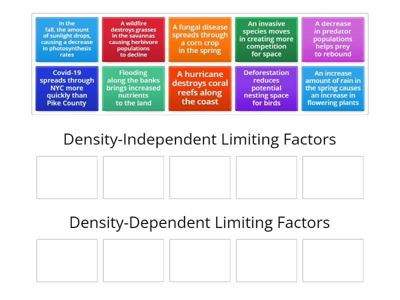 Limiting Factors- Density Dependent/Independent - Group sort