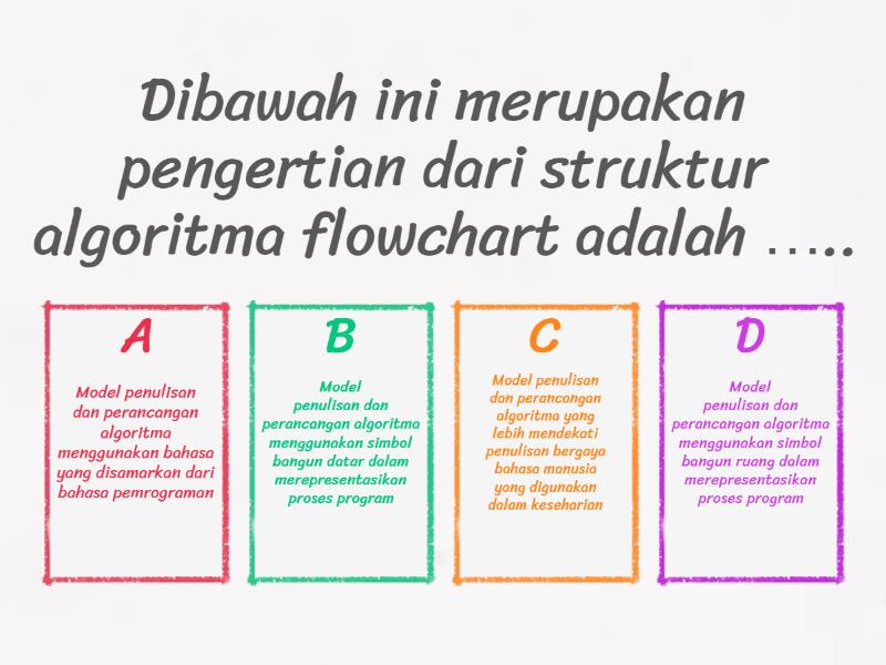 Kuis Flowchart - Cuestionario