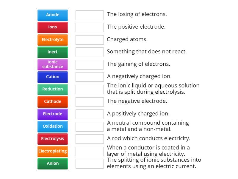 Year 10 Electrolysis Key Terms - Match up