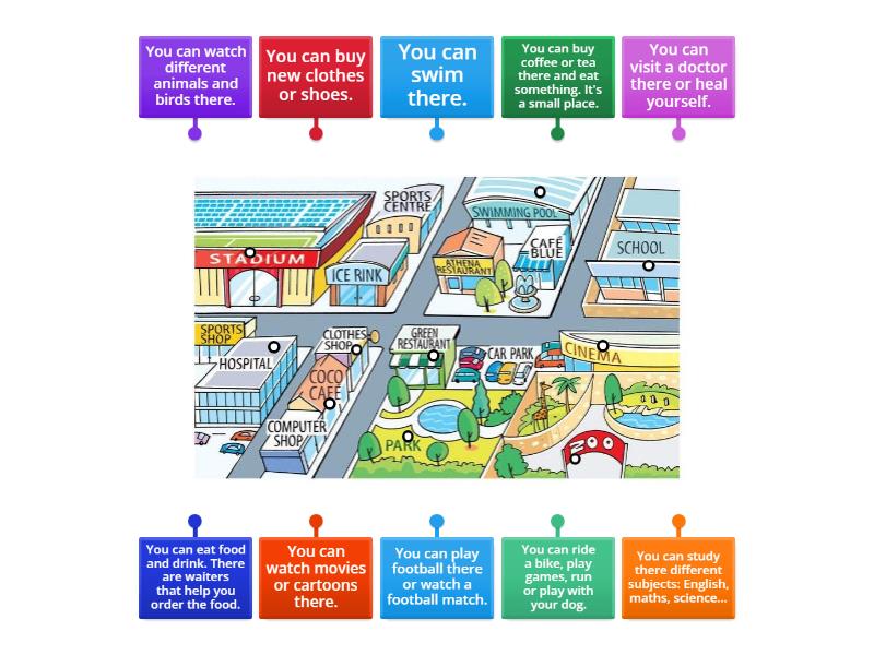 What can you do there? Places in a town - Labelled diagram