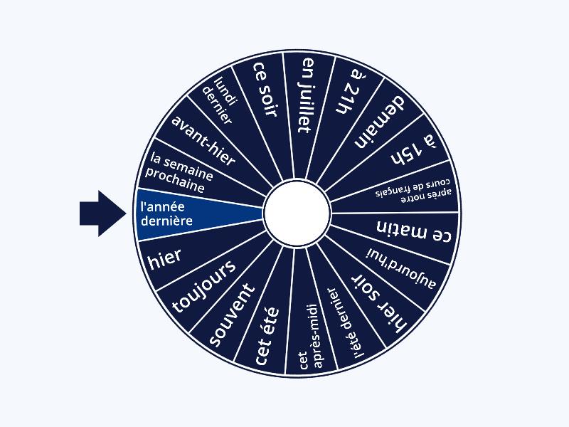 Présent, Futur proche, Passé composé - Spin the wheel