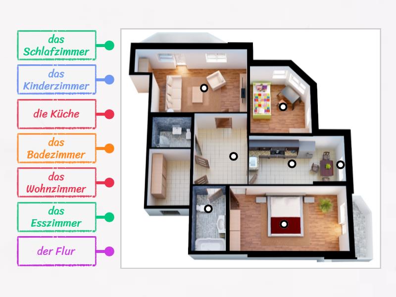Die Wohnung - Labelled diagram