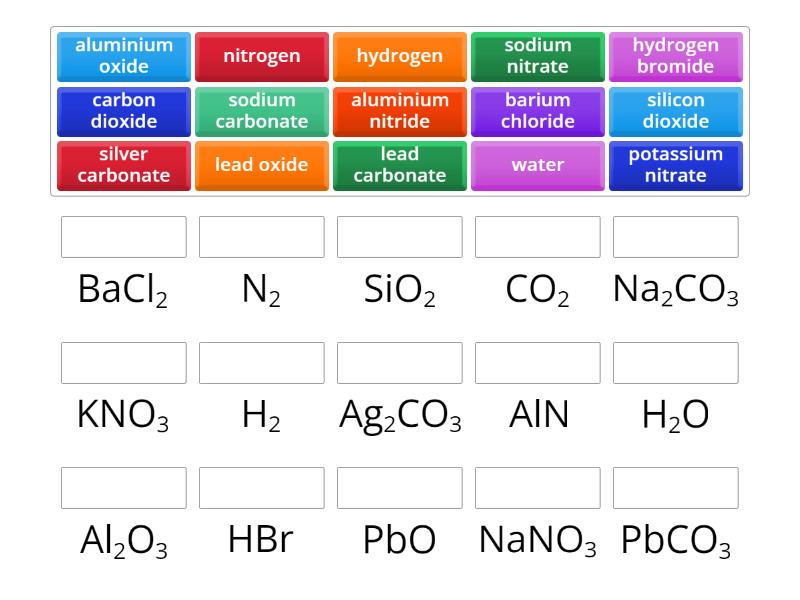 Key stage 3 Names and formulas - Match up