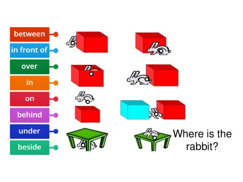 Preposition Labelled Diagram