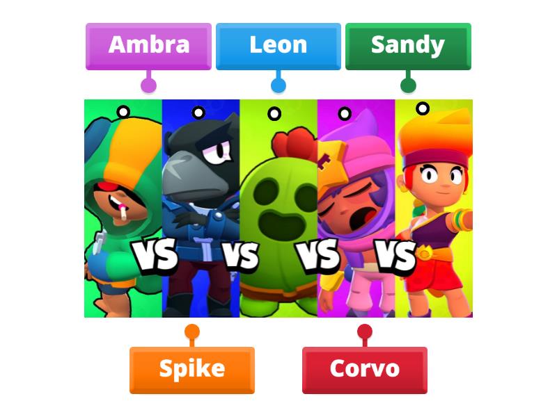 Brawler leggendari - Labelled diagram