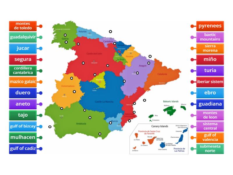 spain - Labelled diagram