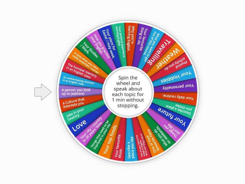 One-minute Speaking Challenge_ Ewb_E2 - Random wheel
