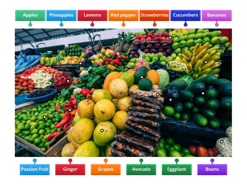 Fruits - Labelled diagram