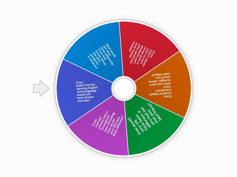 Dicscuss the questions below - use the 3rd conditional where possible - Spin the wheel