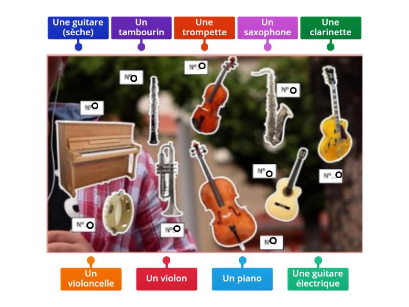 Instruments - Labelled diagram