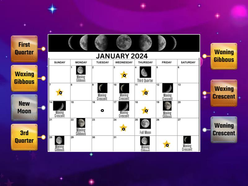 Predicting Moon Phases - Labelled diagram