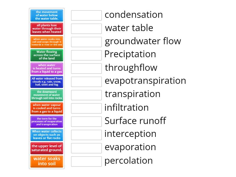 water cycle definitions - Match up
