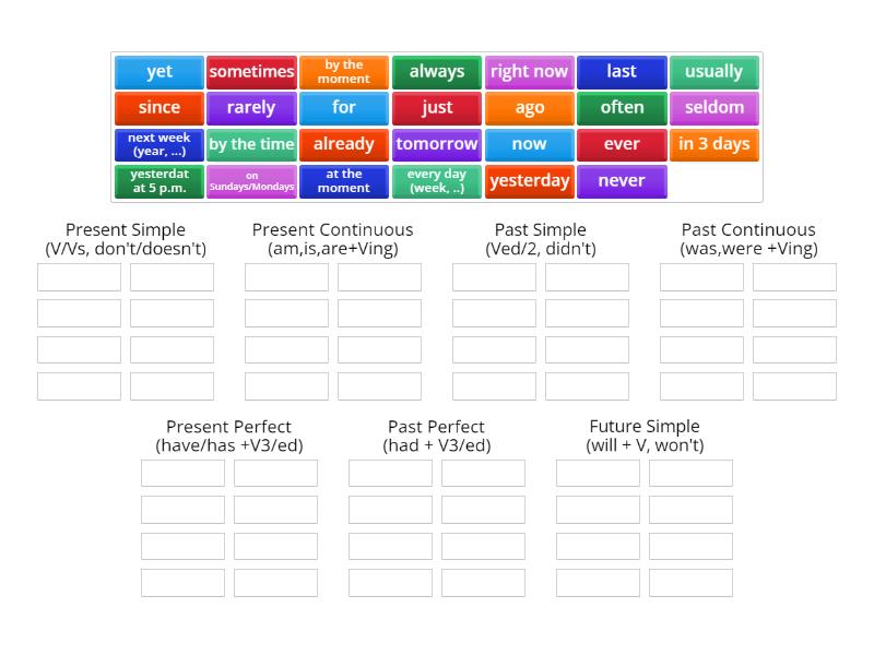 Time Markers (Tenses) - Group sort