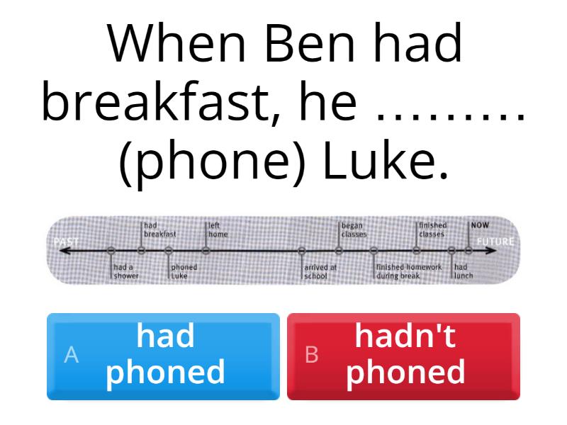 Past Perfect affirmative/negative - Quiz