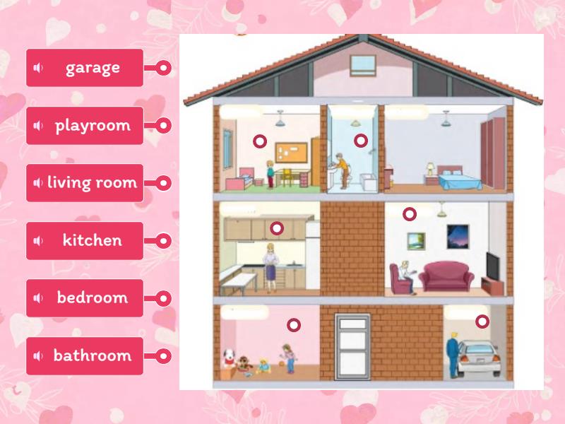 Label the parts of the house - Labelled diagram