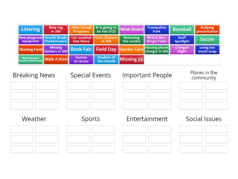 Finding Topics - Group sort