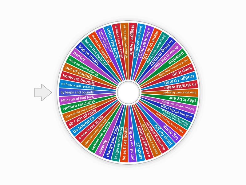 CPE | Review - units 1 and 2 - Spin the wheel