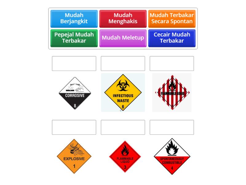 Scheduled Waste Label - Match up