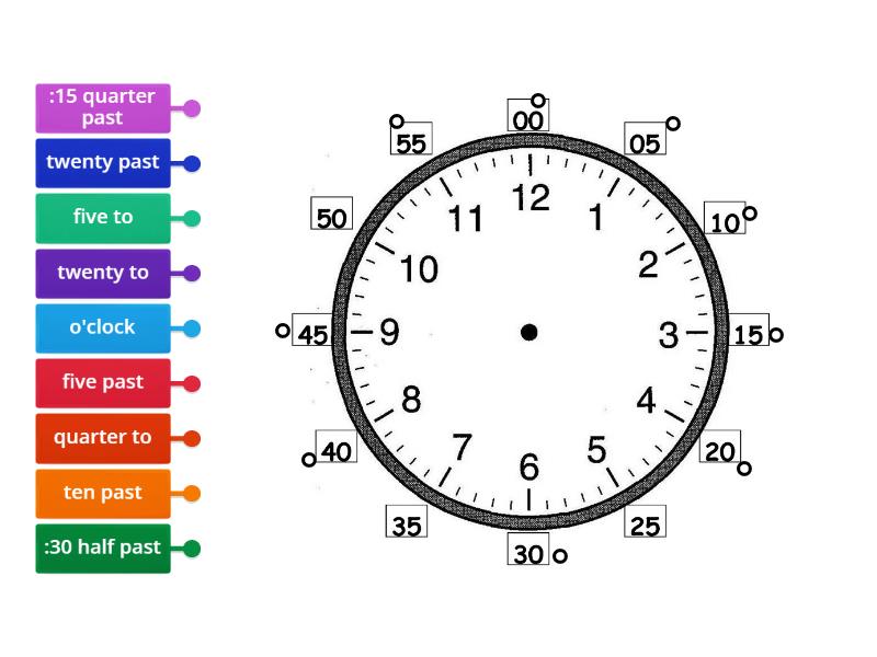 Clock - Labelled diagram