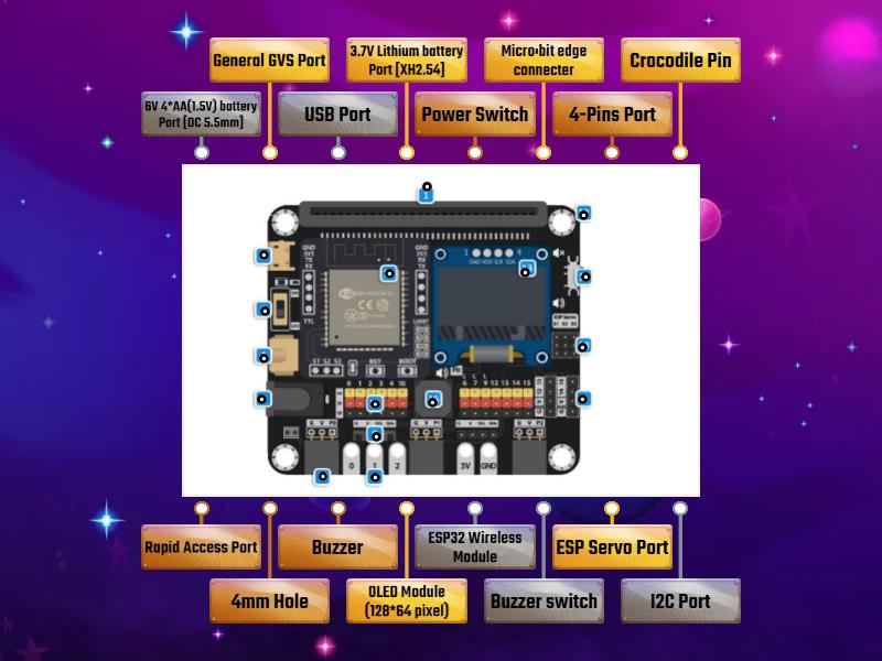 IOT:BIT Product Features - Labelled diagram