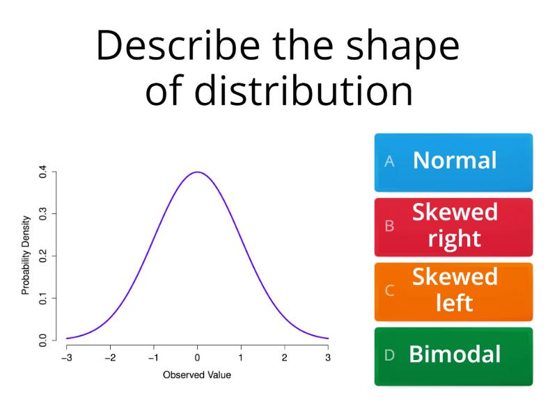 Shapes of Distribution and Empirical Rule - Quiz