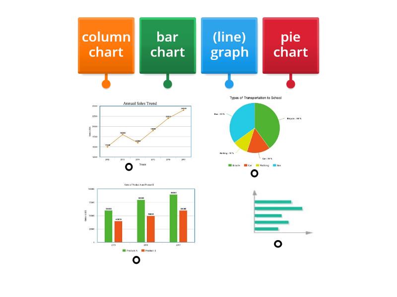 Popular charts and graphs - Labelled diagram