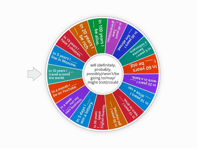 BR B1 8.2 Will Be going to May Might probably/definitely - Spin the wheel