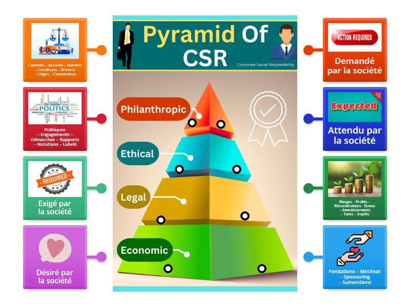 Pyramide de Caroll - Labelled diagram