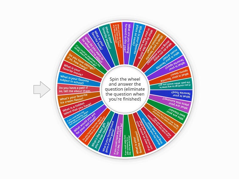 Interesting Questions Roulette - Spin the wheel