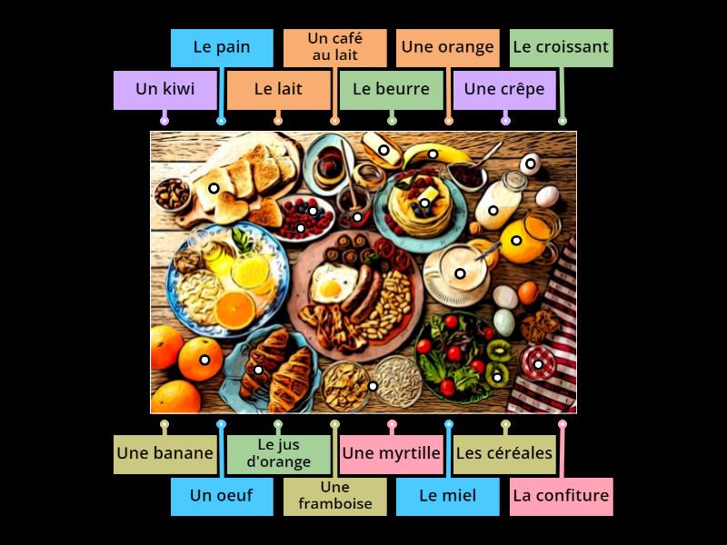 Petit-dejeuner vocabulaire - Labelled diagram